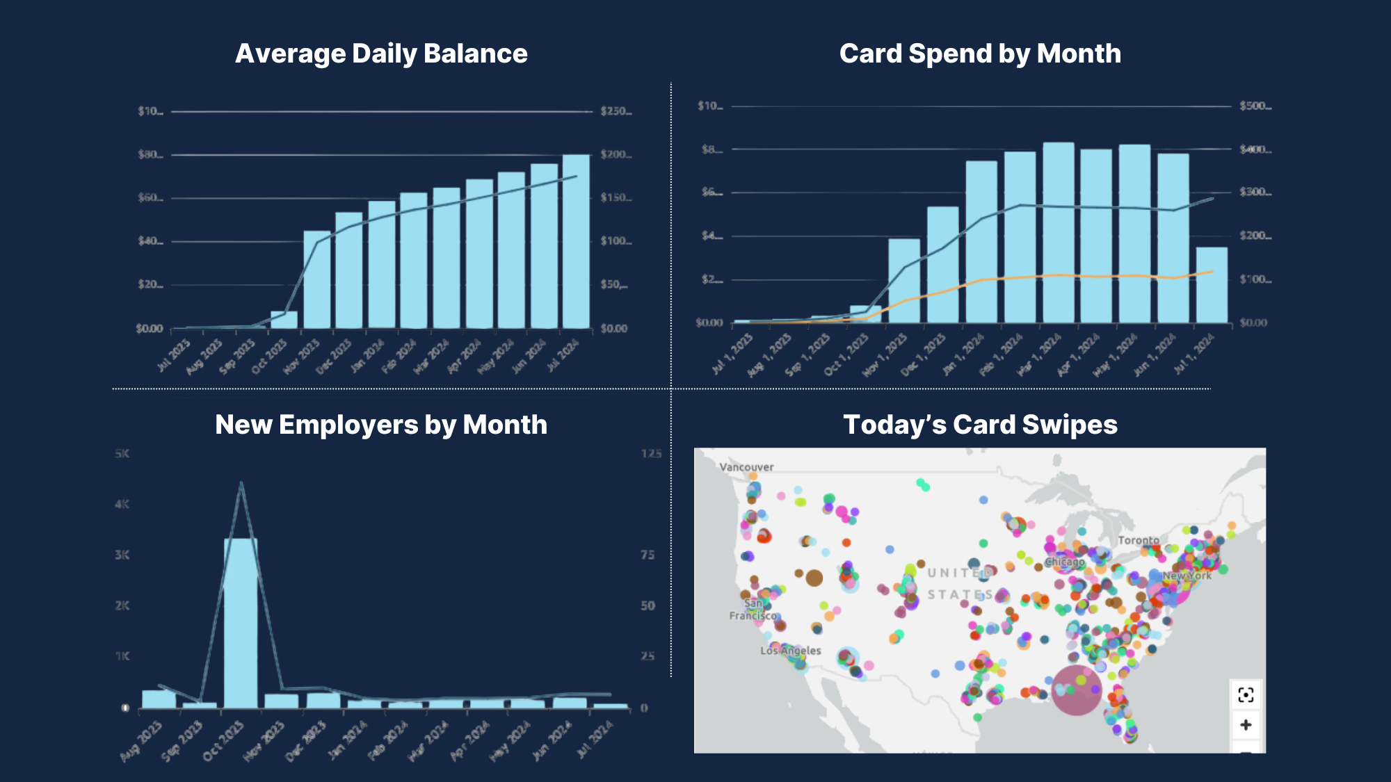 Elevate | Reporting and Analytics